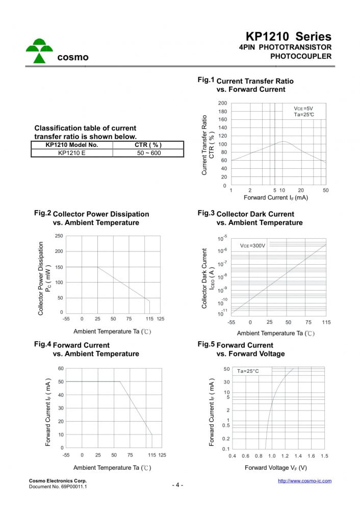 Cosmo KP1210 datasheet page 4