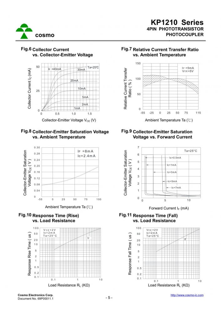 Cosmo KP1210 datasheet page 5