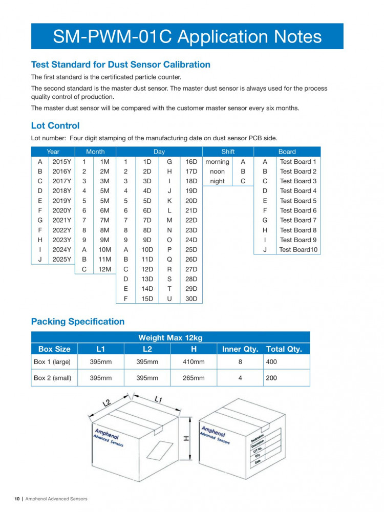 SM-PWM-01C technical document page 10