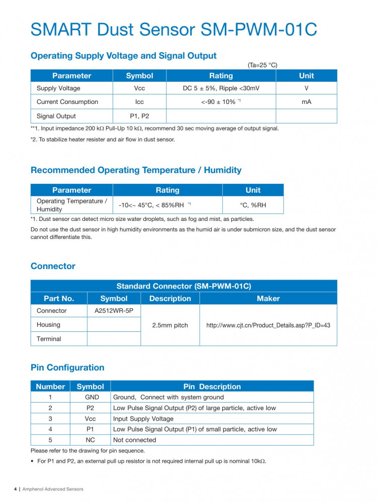 SM-PWM-01C technical document page 4