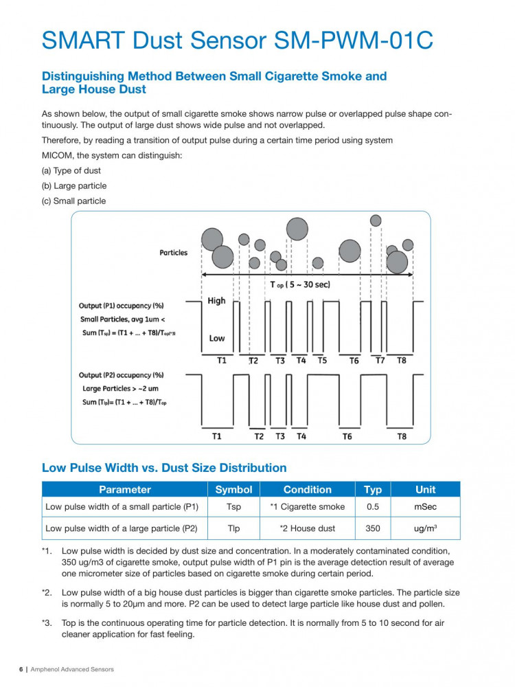 SM-PWM-01C technical document page 6