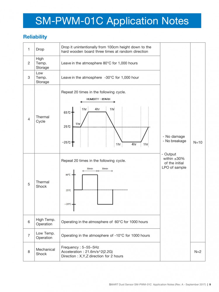 SM-PWM-01C technical document page 9