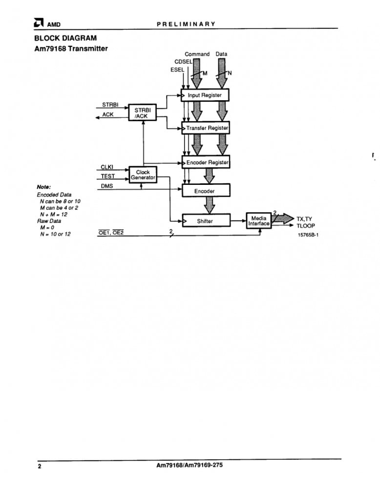AM79169 datasheet page 2