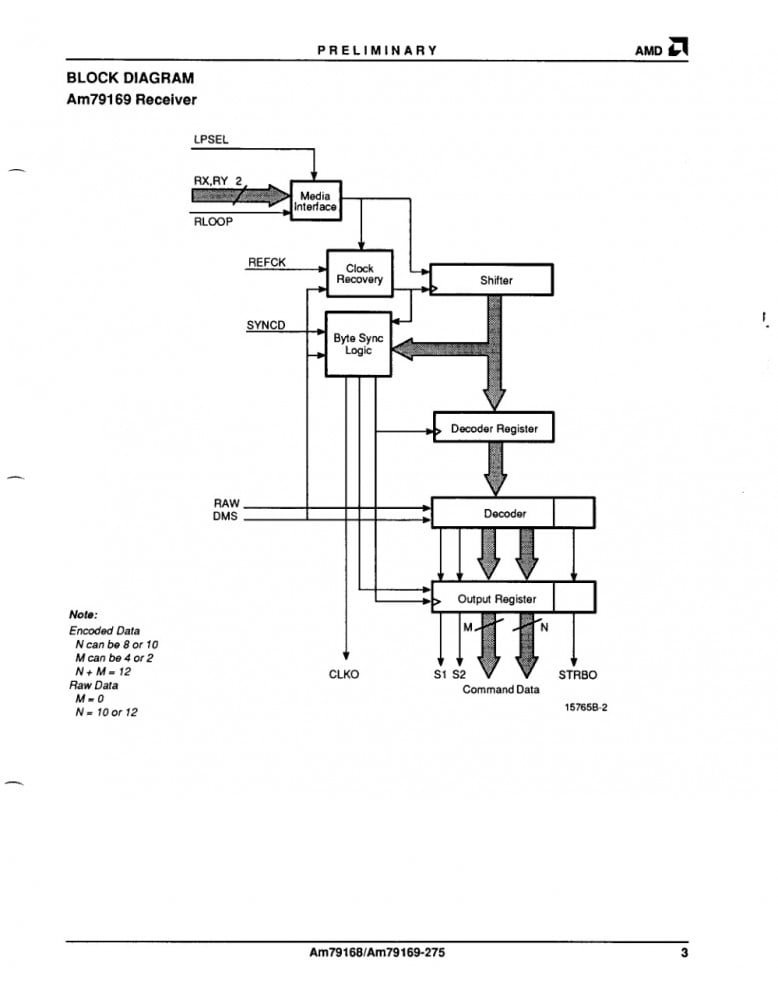 AM79169 datasheet page 3