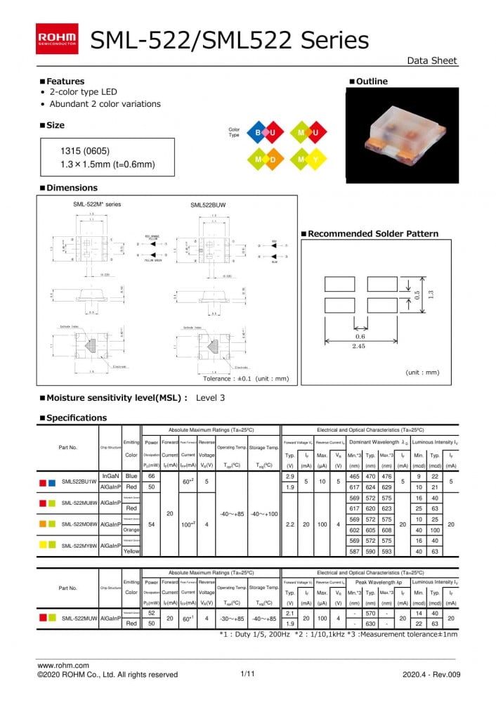 ROHM SML-522MUWT86 datasheet page 1