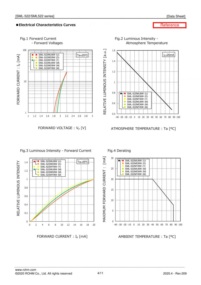 ROHM SML-522MUWT86 datasheet page 4