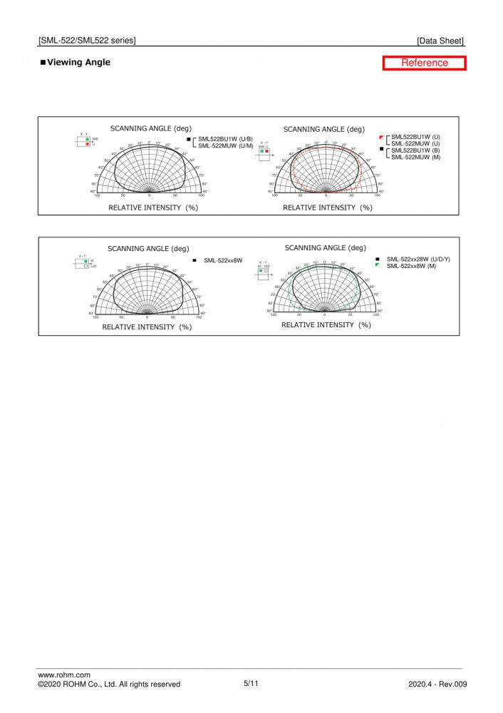 ROHM SML-522MUWT86 datasheet page 5