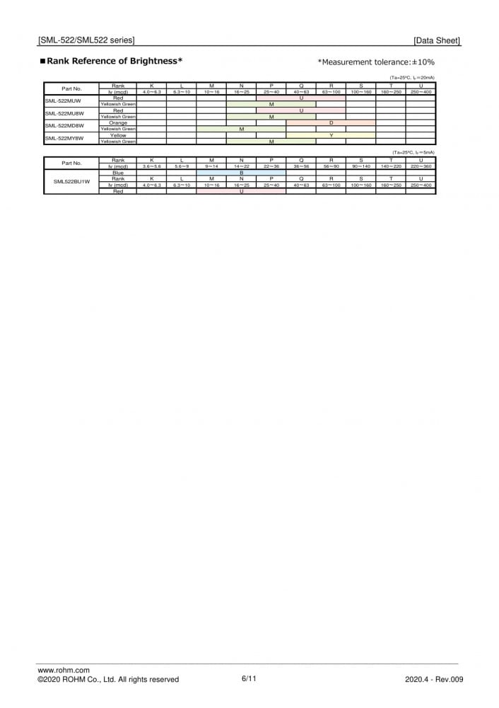 ROHM SML-522MUWT86 datasheet page 6
