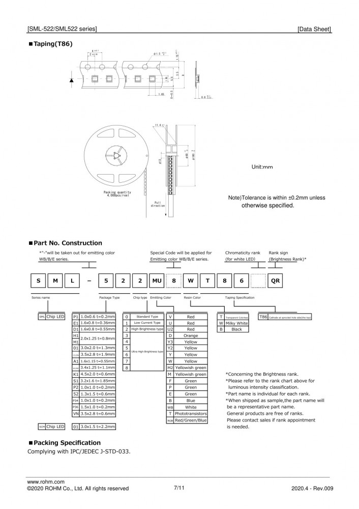 ROHM SML-522MUWT86 datasheet page 7
