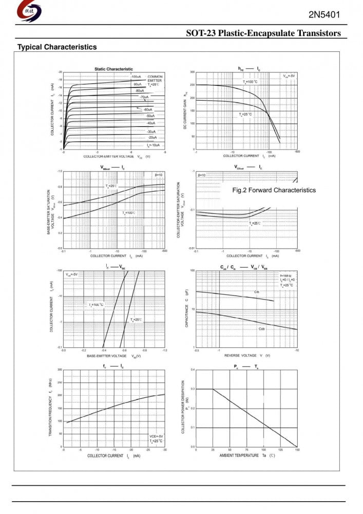 2N5401 datasheet page 2
