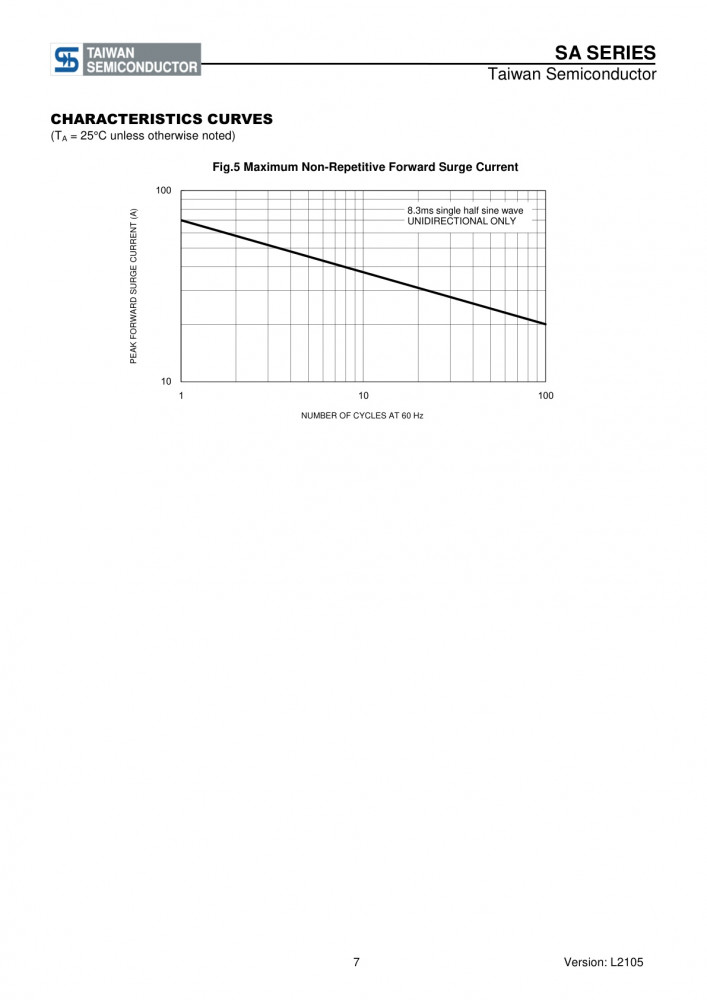 Taiwan Semiconductor SA-series TVS datasheet, page 7