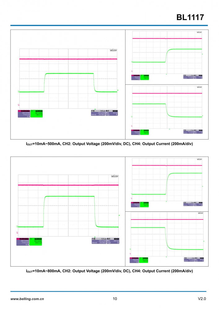 BL1117 datasheet page 10