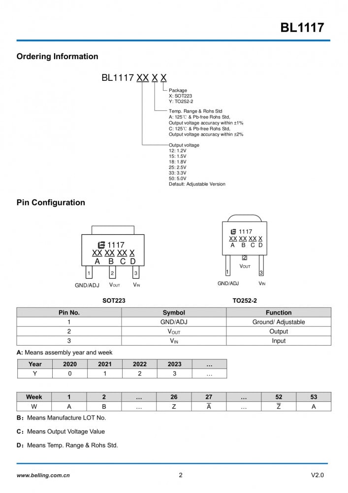 BL1117 datasheet page 2