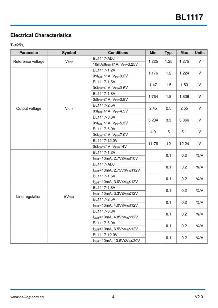 BL1117 datasheet page 4