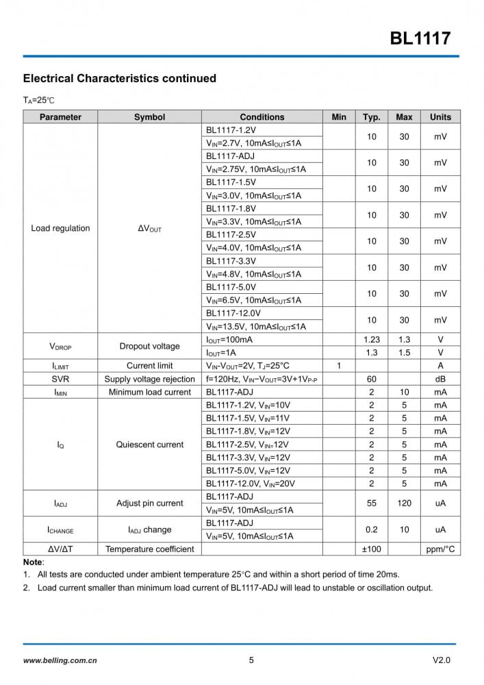 BL1117 datasheet page 5