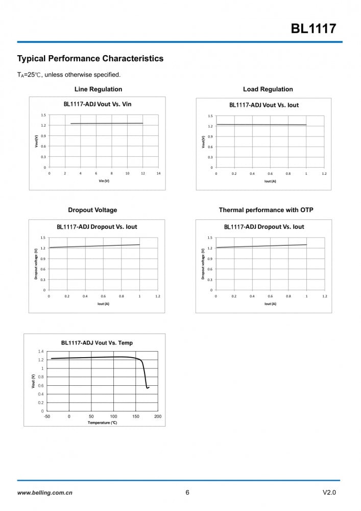 BL1117 datasheet page 6