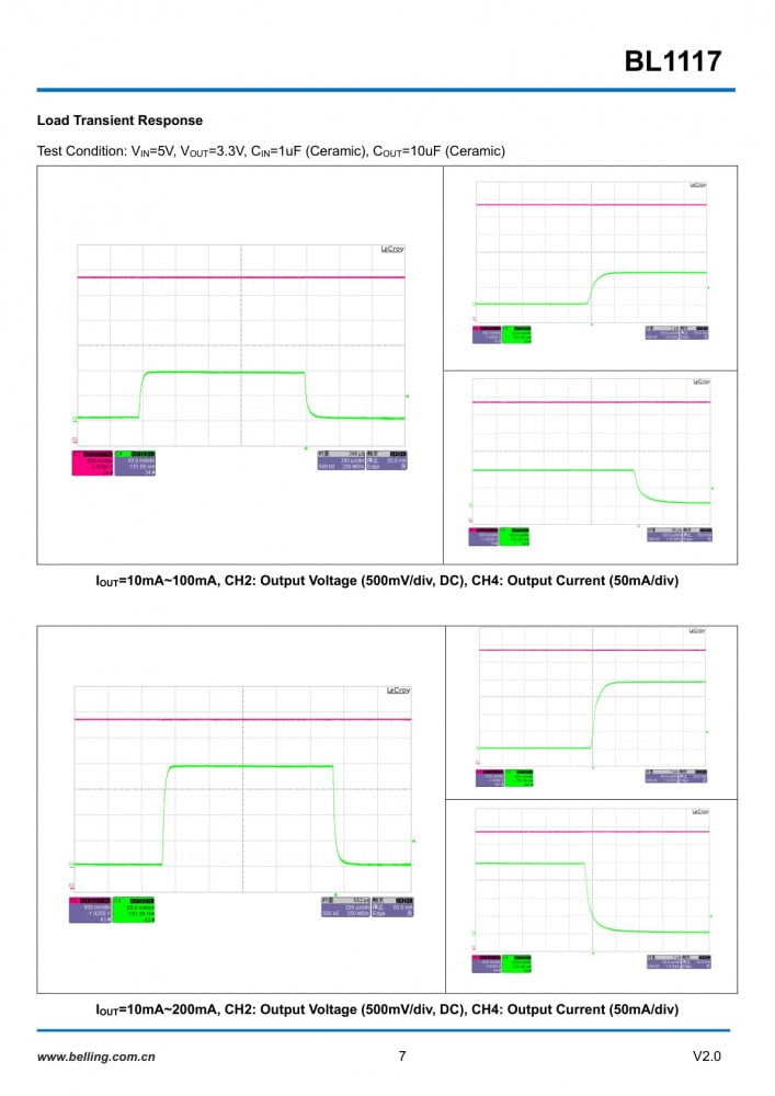 BL1117 datasheet page 7