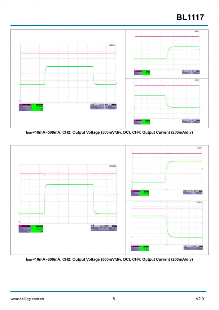 BL1117 datasheet page 8