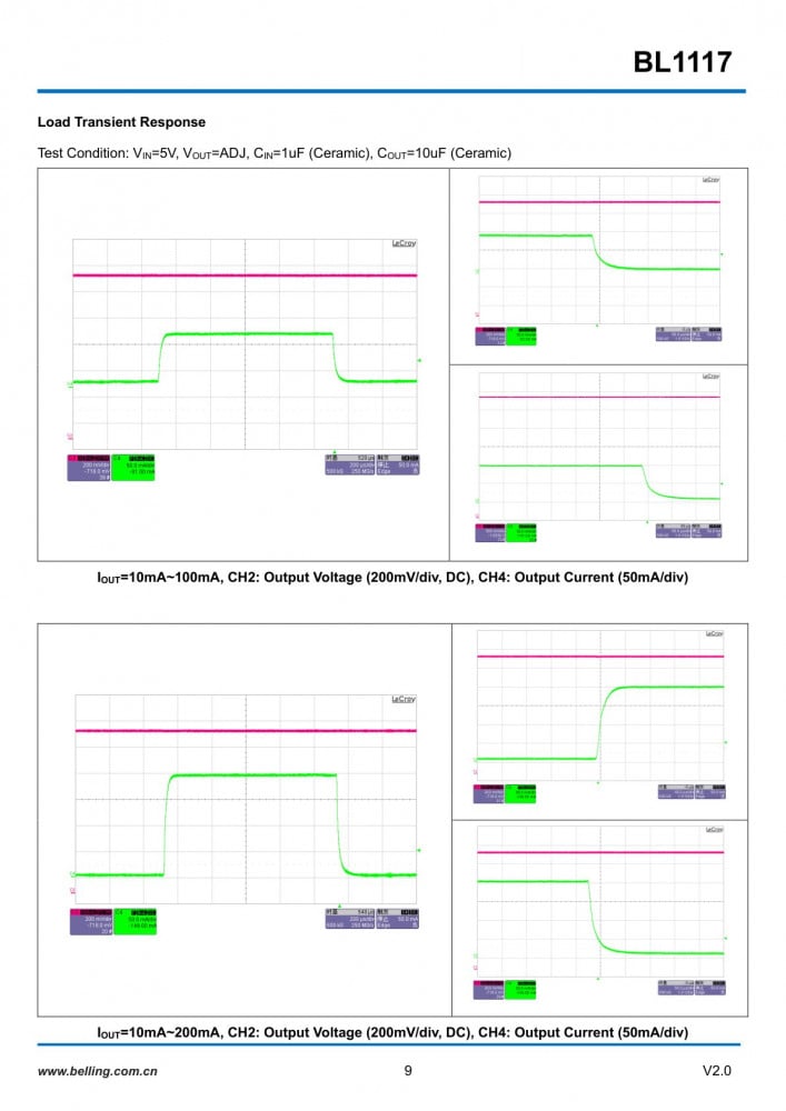 BL1117 datasheet page 9