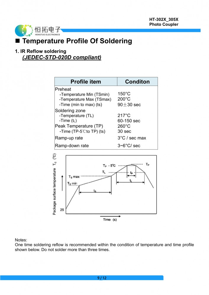 HT-3051 datasheet page 10