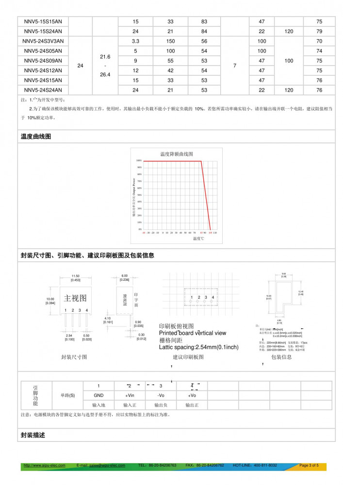 NNV5-05S05AN datasheet page 3