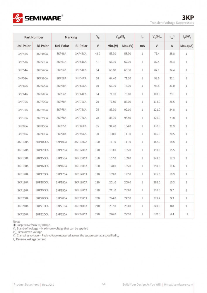 SEMIWARE 3KP10CA datasheet page 3