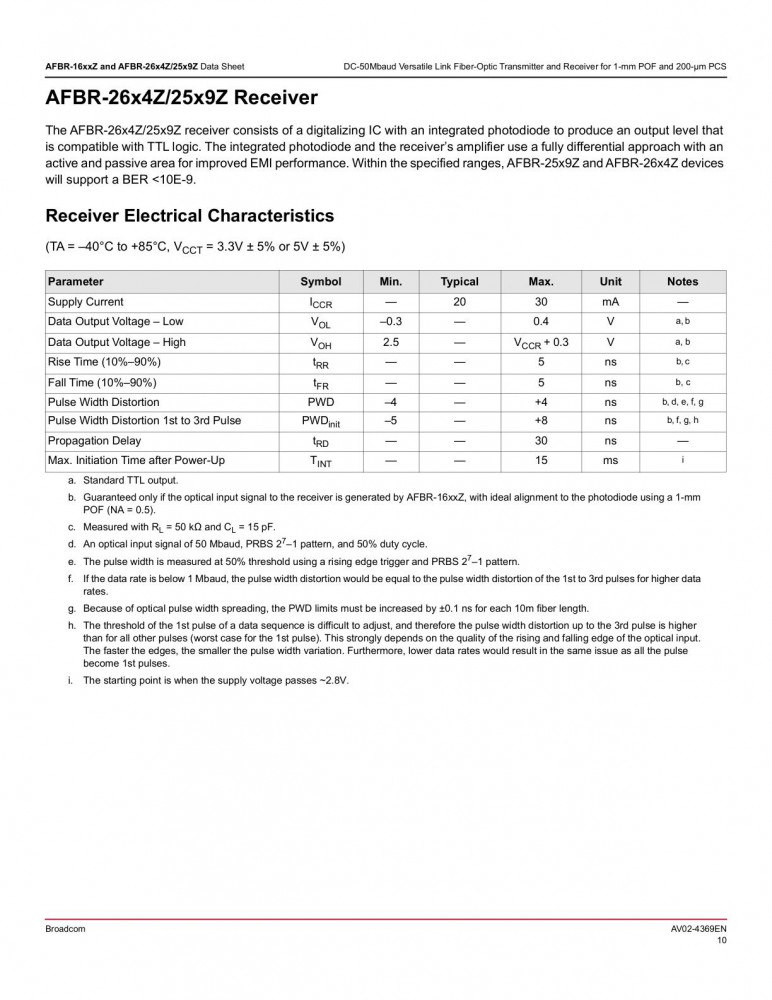 AFBR-2539Z datasheet page 10