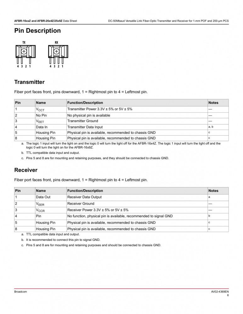 AFBR-2539Z datasheet page 6