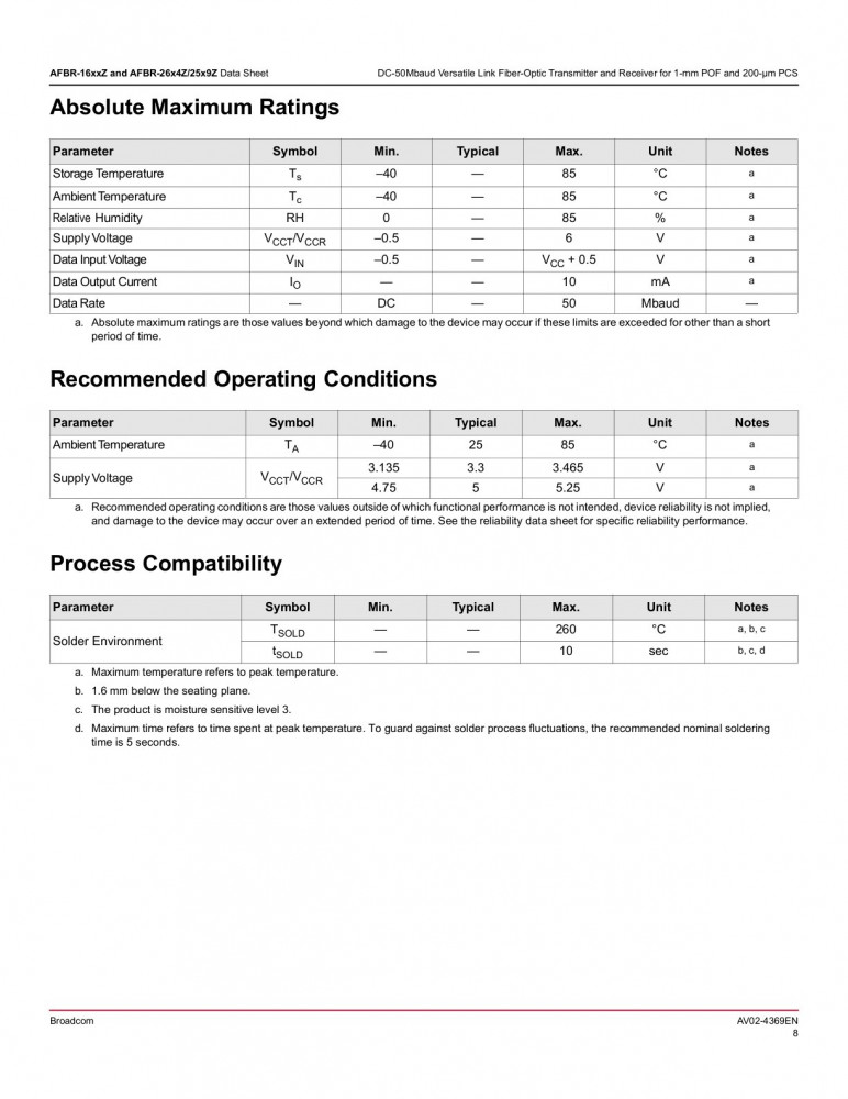 AFBR-2539Z datasheet page 8