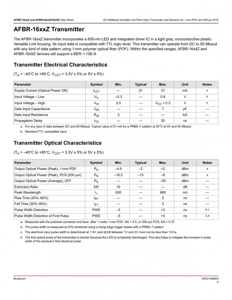 AFBR-2539Z datasheet page 9