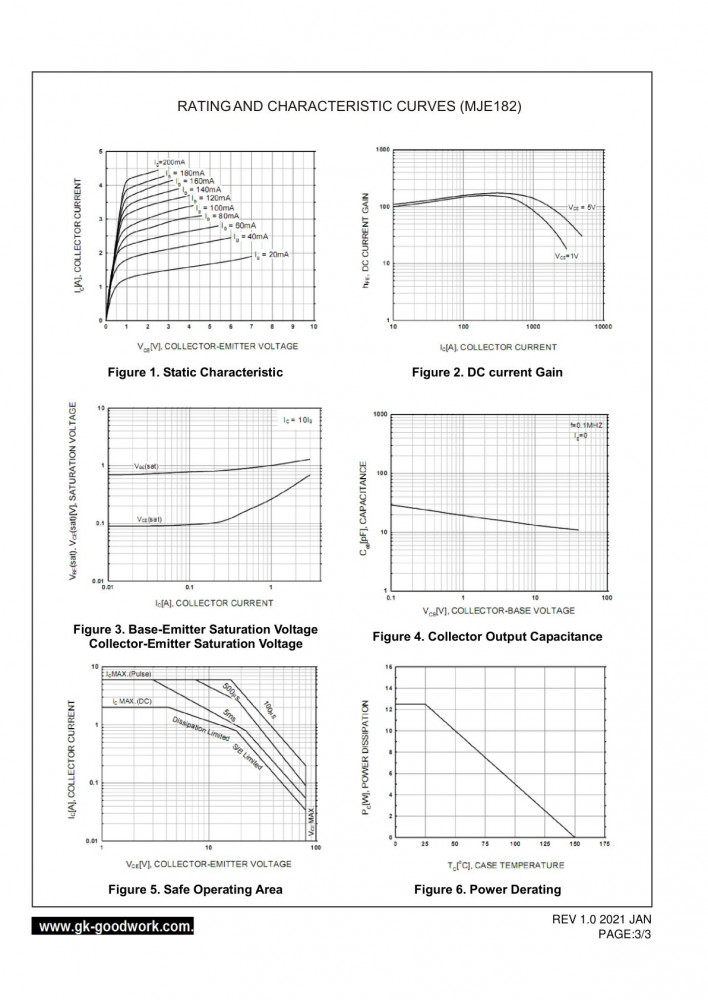 MJE182 technical document page 3