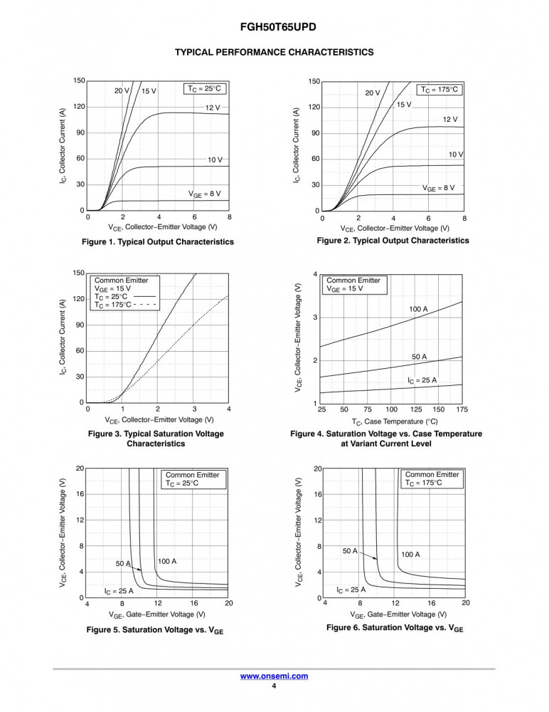 FGH50T65UPD datasheet page 4