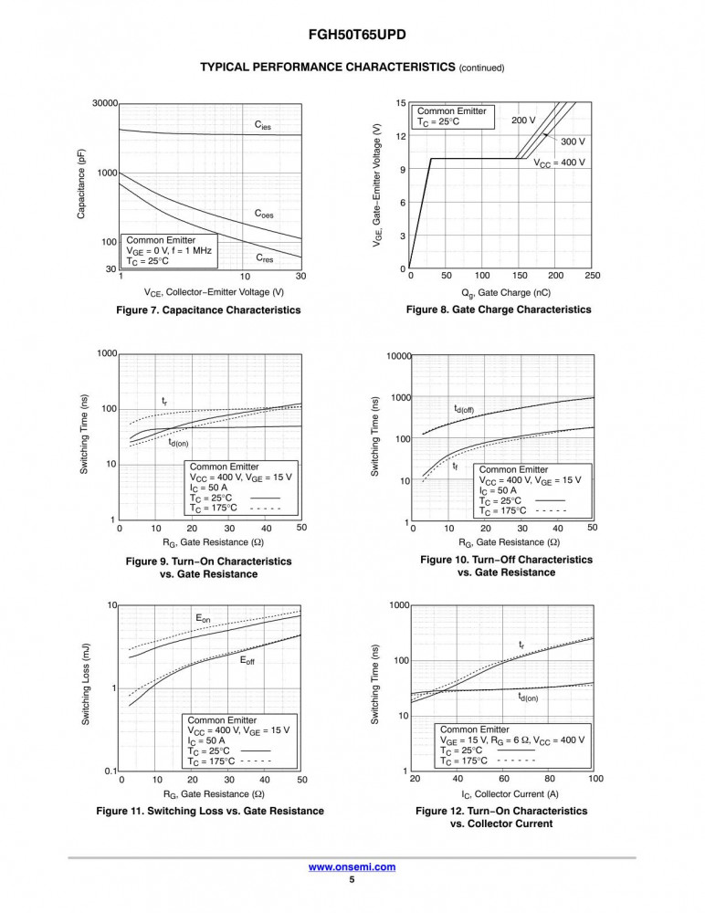 FGH50T65UPD datasheet page 5