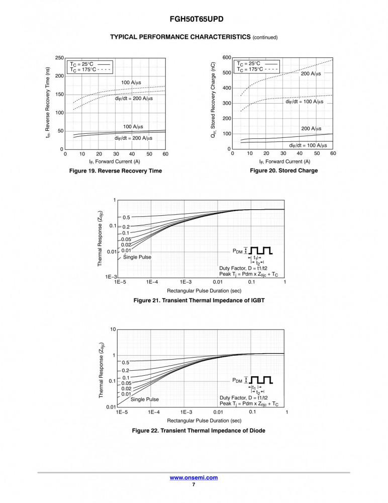 FGH50T65UPD datasheet page 7