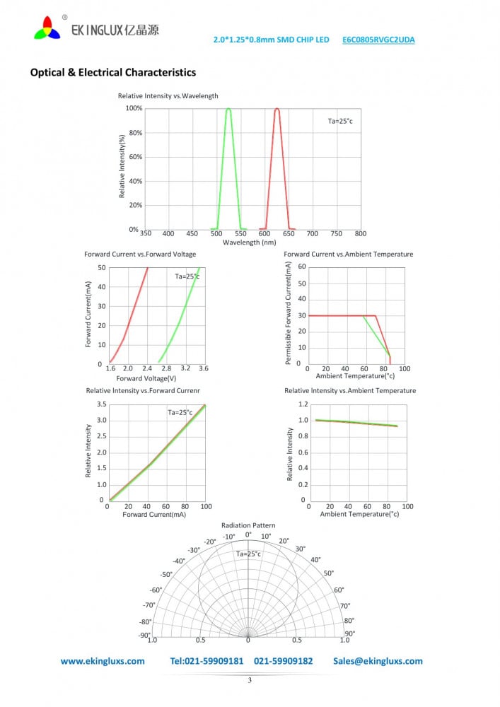 E6C0805RVGC2UDA datasheet page 3