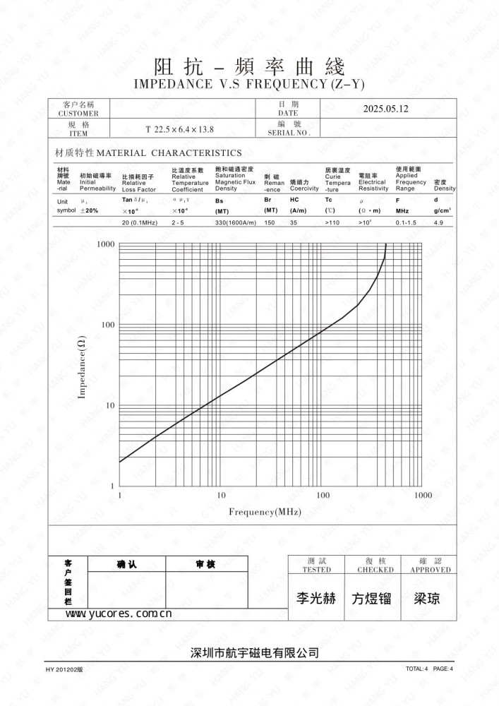 T22.5×6.4×13.8 impedance curve page 4