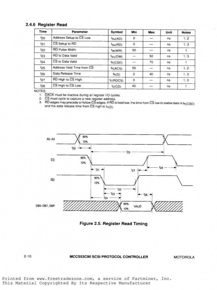 MC68SEC000FU20B1 datasheet page 10