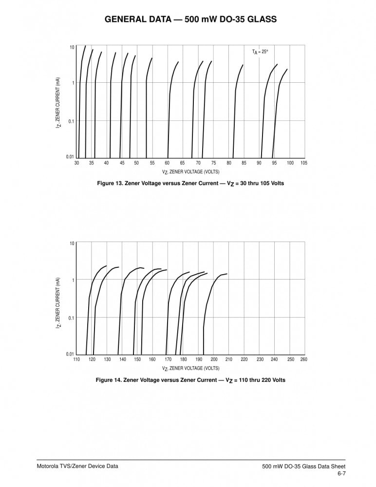 1N6002B datasheet page 7