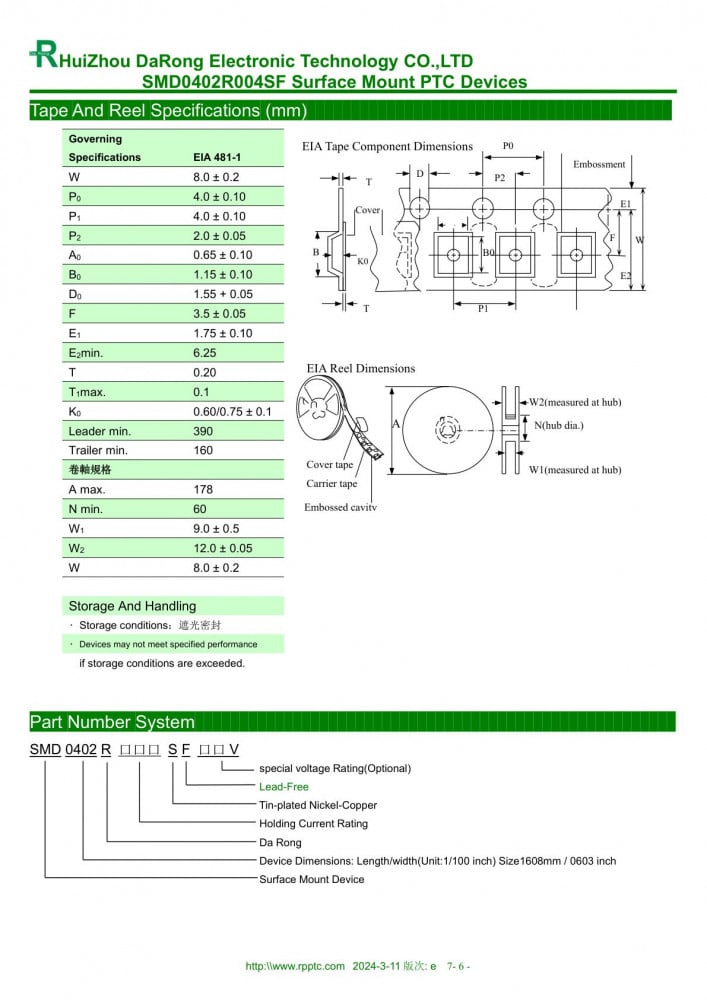 SMD0402R004SF datasheet page 6