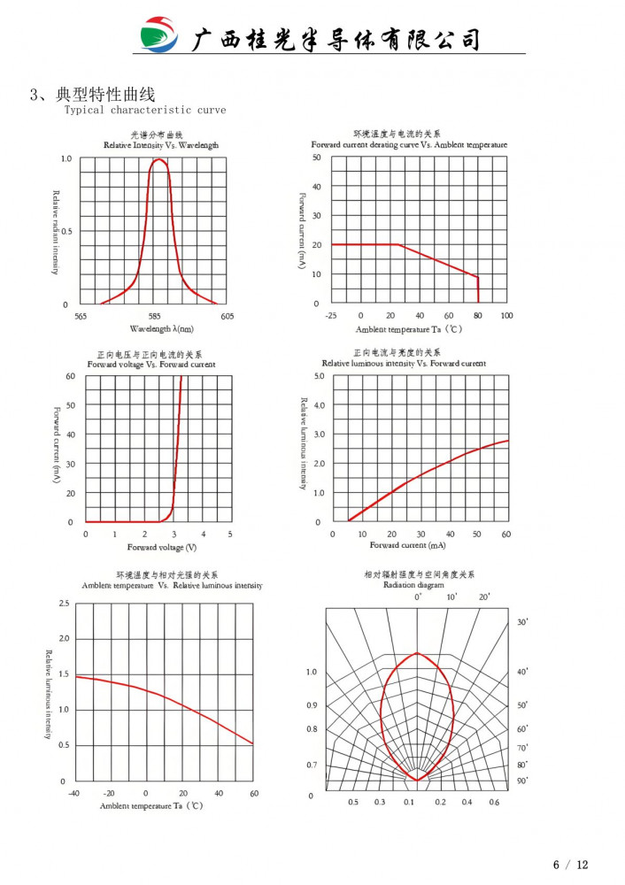 3A4YUD datasheet page 6