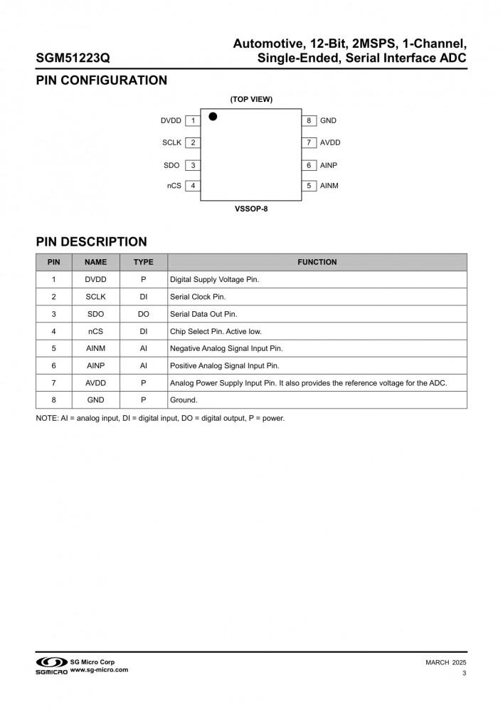 SGM51223Q document page 3