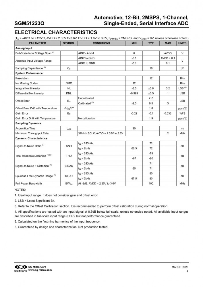 SGM51223Q document page 4