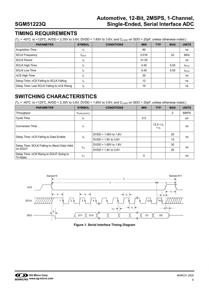 SGM51223Q document page 6