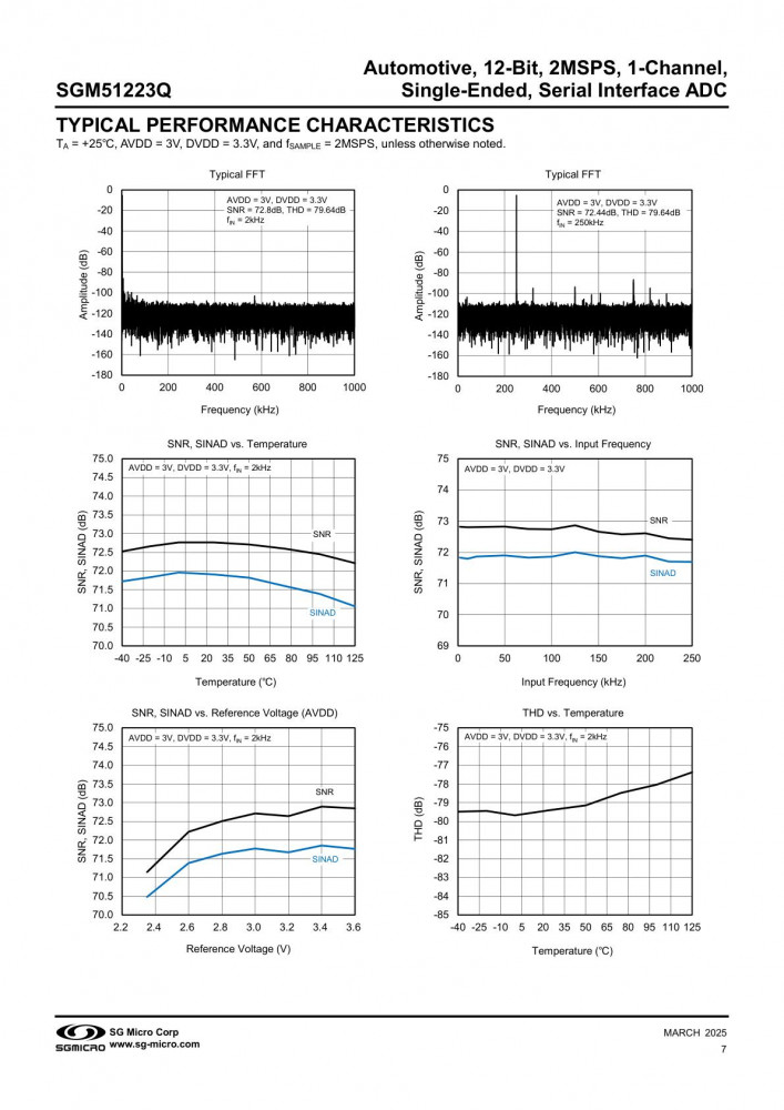 SGM51223Q document page 7