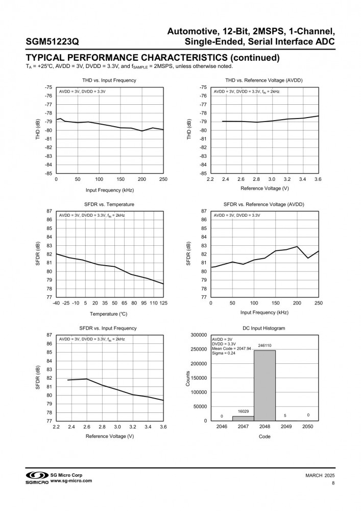 SGM51223Q document page 8
