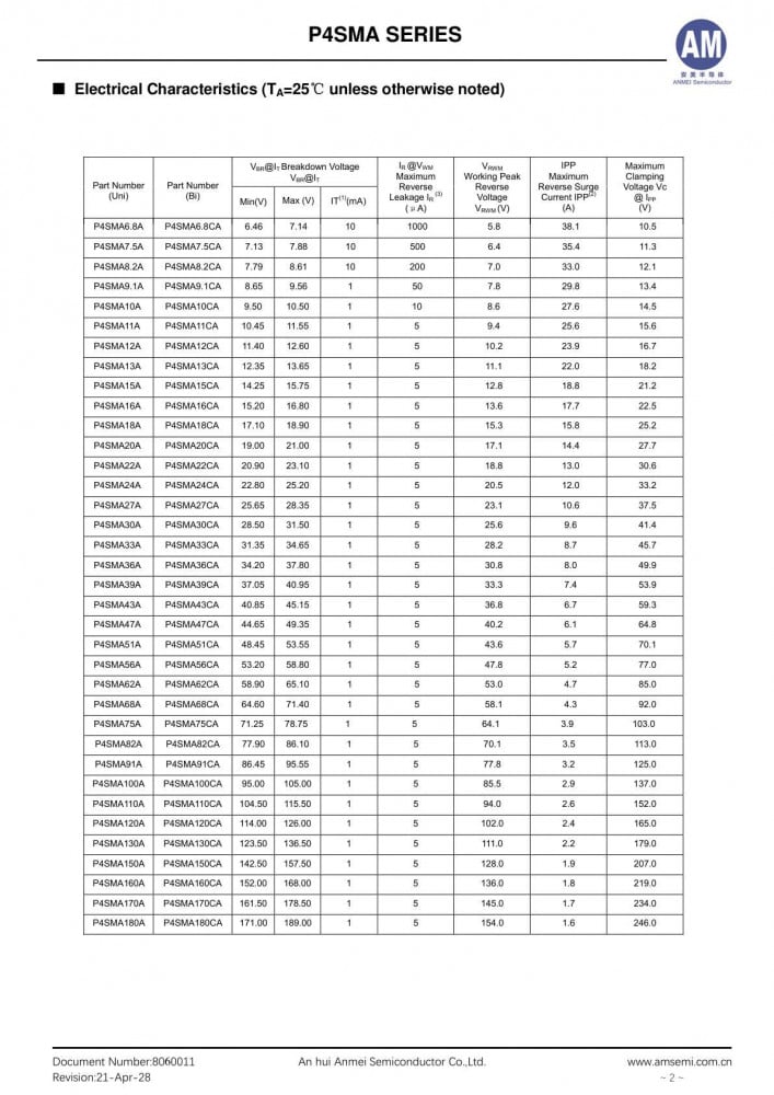 P4SMA series datasheet page 2