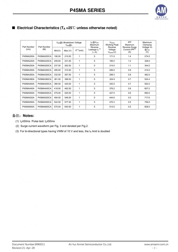 P4SMA series datasheet page 3