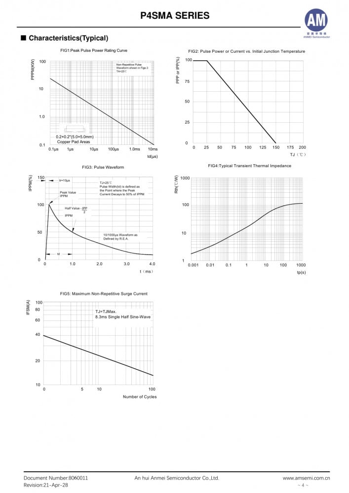 P4SMA series datasheet page 4