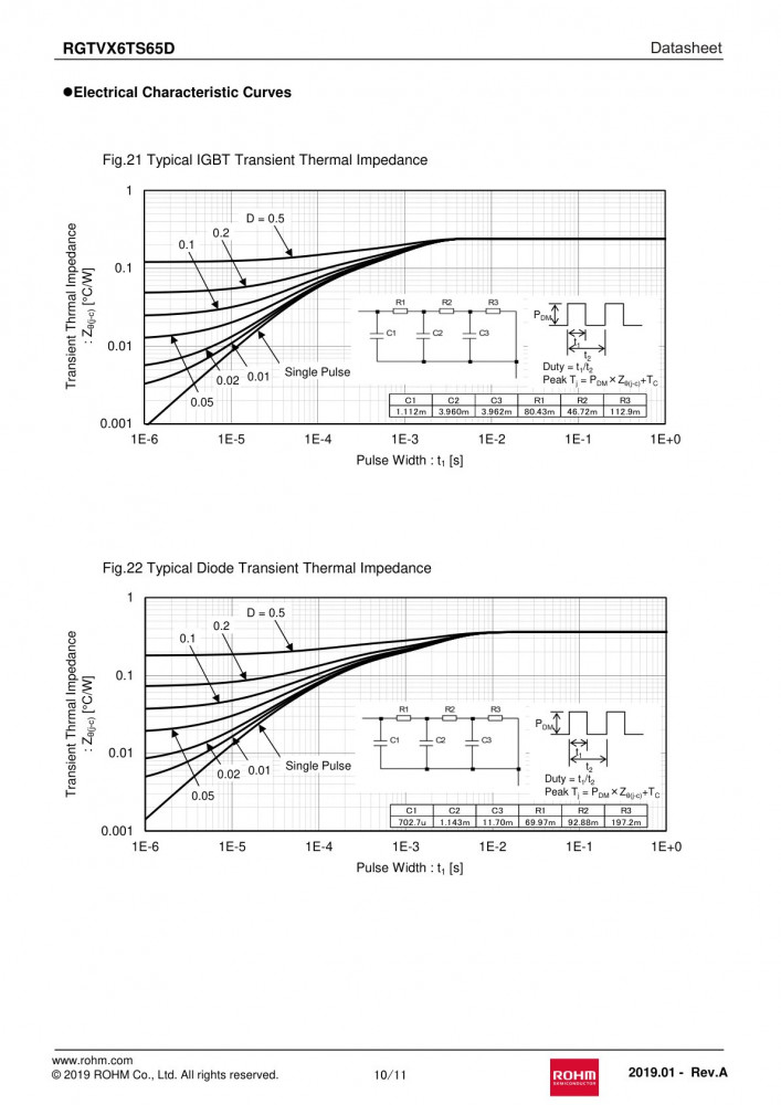 RGTVX6TS65D datasheet page 10