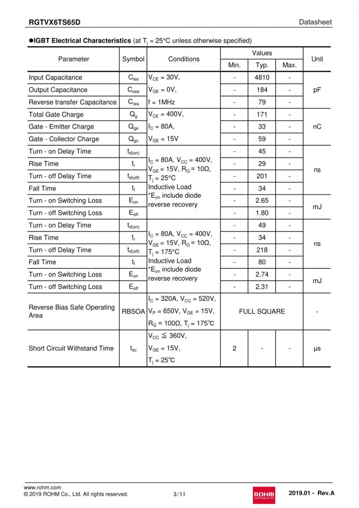 RGTVX6TS65D datasheet page 3